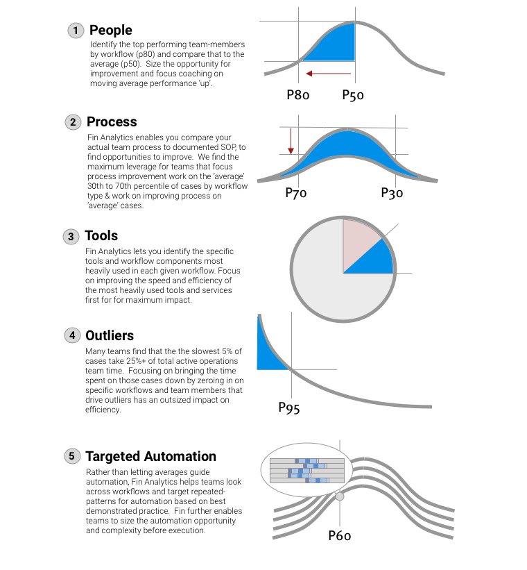 How To Improve Operations Northernpossession24